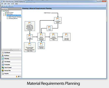 MISys Manufacturing Software Reviews, Demo & Pricing - 2026