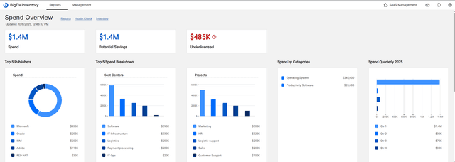 HCL BigFix Software Reviews, Demo & Pricing - 2026