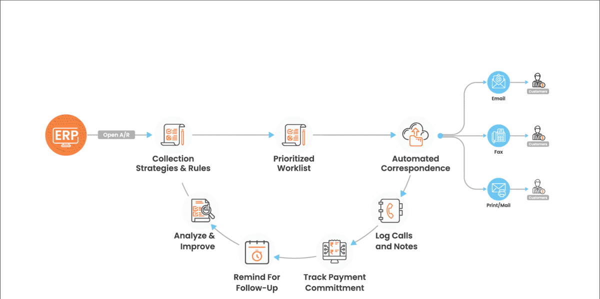 HighRadius Accounts Receivable Software Reviews, Demo & Pricing - 2026