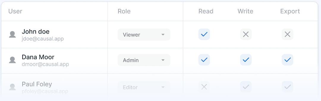 Causal Software Reviews, Demo & Pricing - 2026