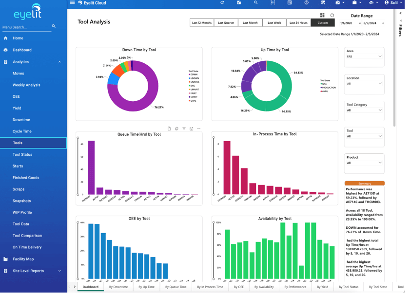 Eyelit Software Reviews, Demo & Pricing - 2026