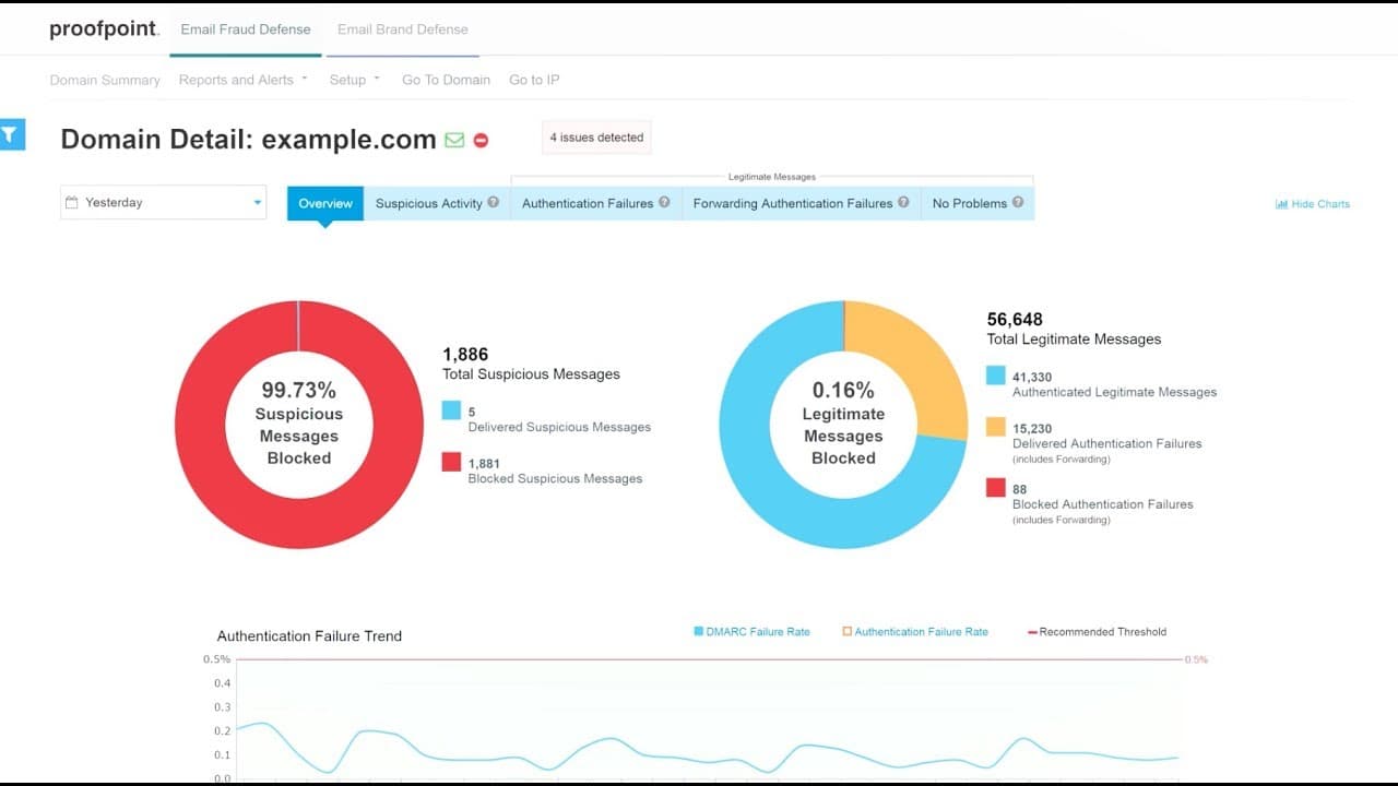 Proofpoint Email Protection Software Reviews, Demo & Pricing - 2026