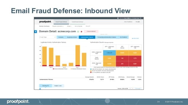 Proofpoint Email Protection Software Reviews, Demo & Pricing - 2026