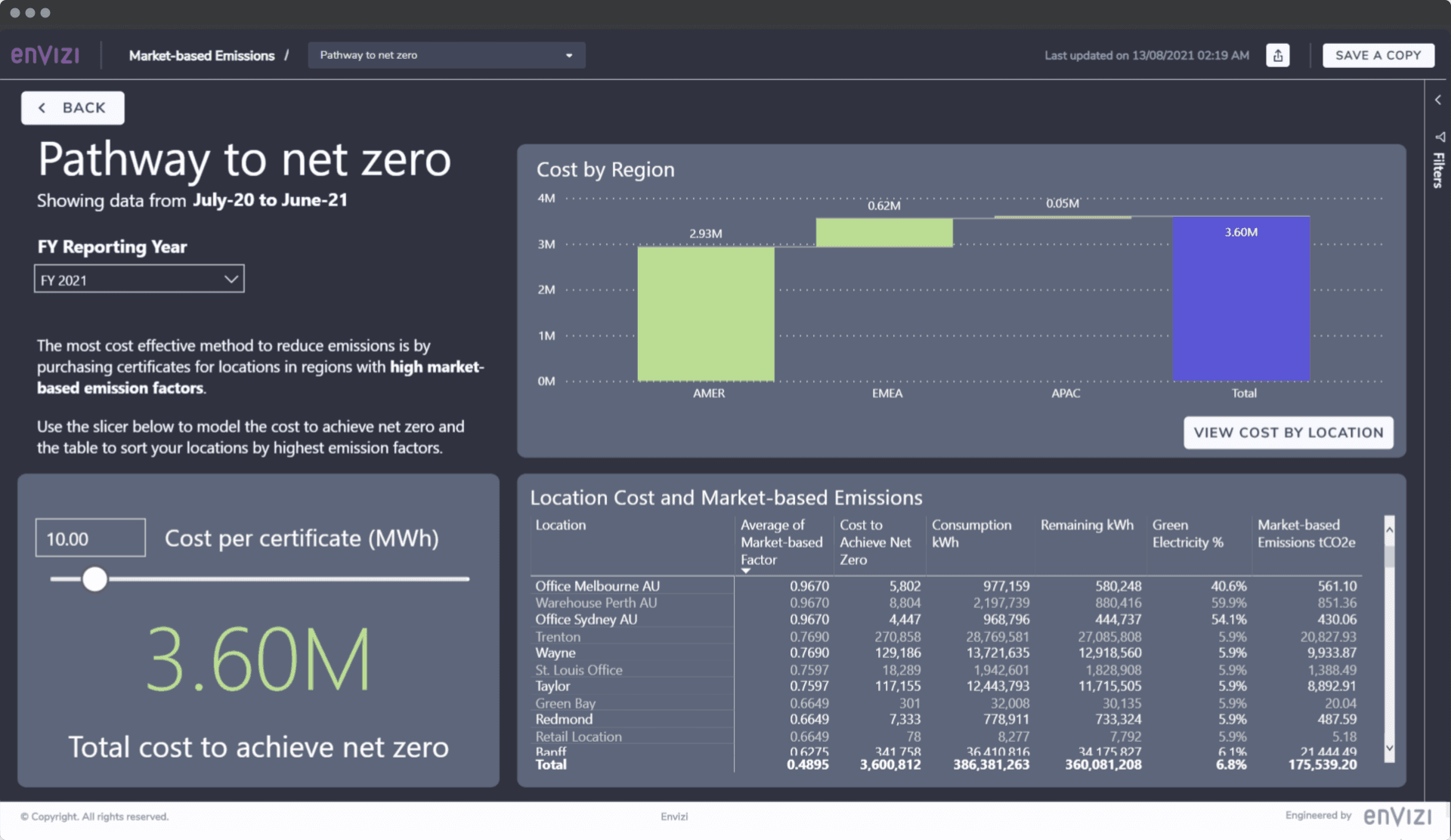 IBM Envizi ESG Suite Software Reviews, Demo & Pricing - 2026