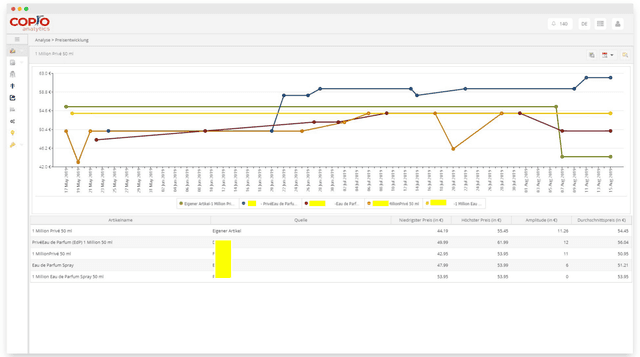 copio analytics Software Reviews, Demo & Pricing - 2026