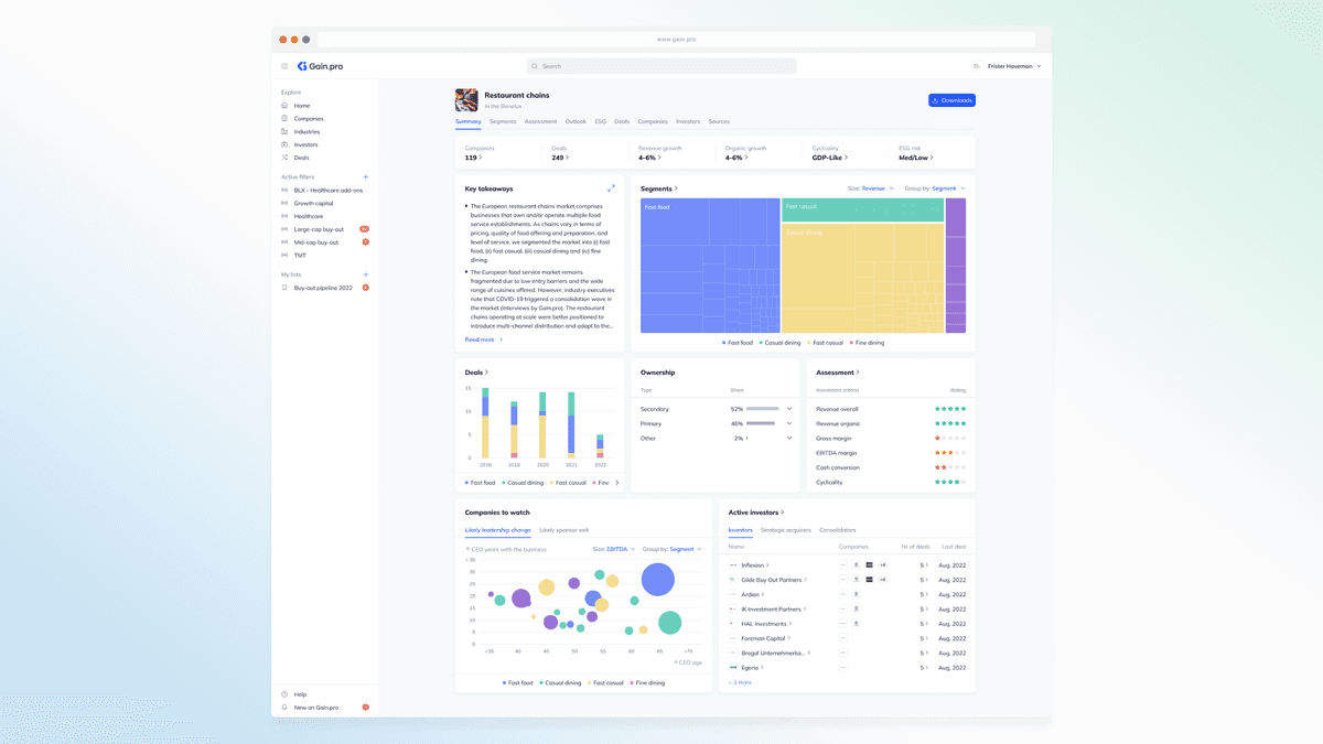 Gain.pro Software Reviews, Demo & Pricing - 2026