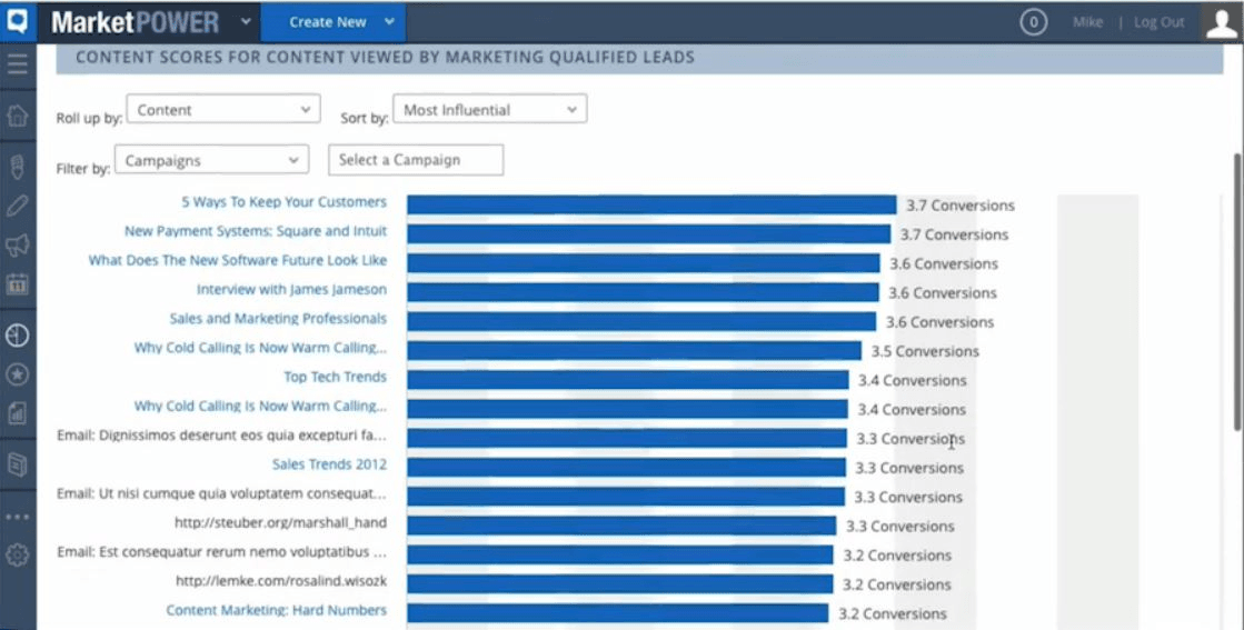 Kapost Software Reviews, Demo & Pricing - 2026