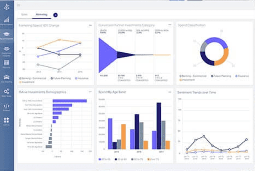 OpenText Analytics Cloud Software Reviews, Demo & Pricing - 2026