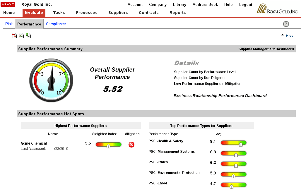 Aravo Software Reviews, Demo & Pricing - 2026