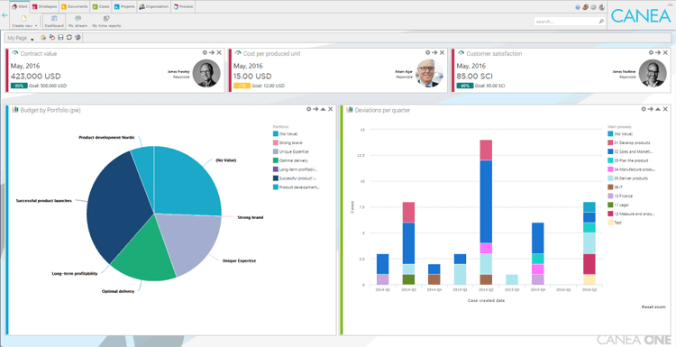 CANEA ONE Software Reviews, Demo & Pricing - 2026