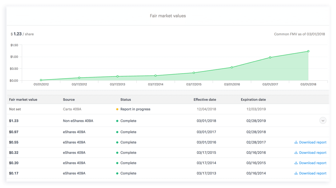 Carta Software Reviews, Demo & Pricing - 2026