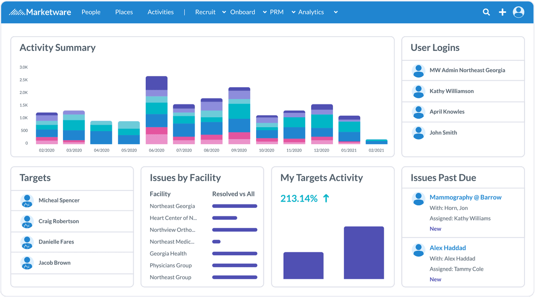 Marketware Software Reviews, Demo & Pricing - 2026