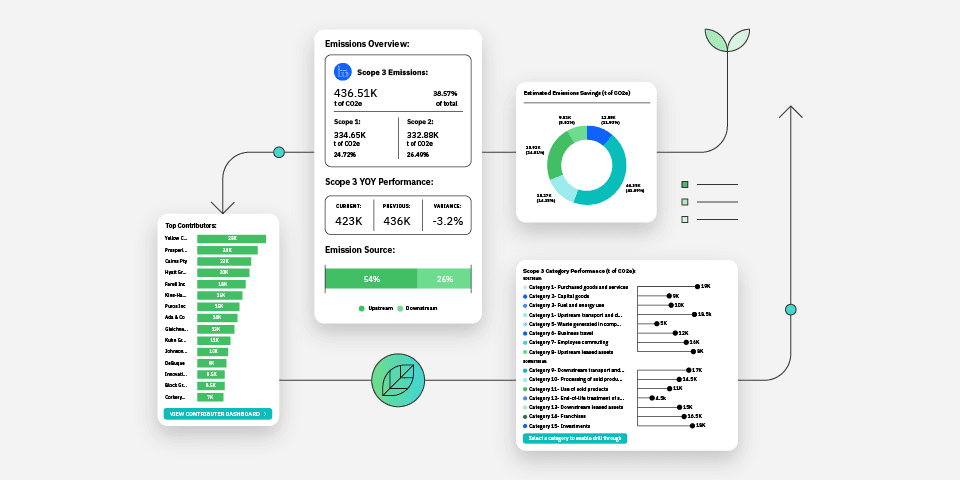 IBM Envizi ESG Suite Software Reviews, Demo & Pricing - 2026