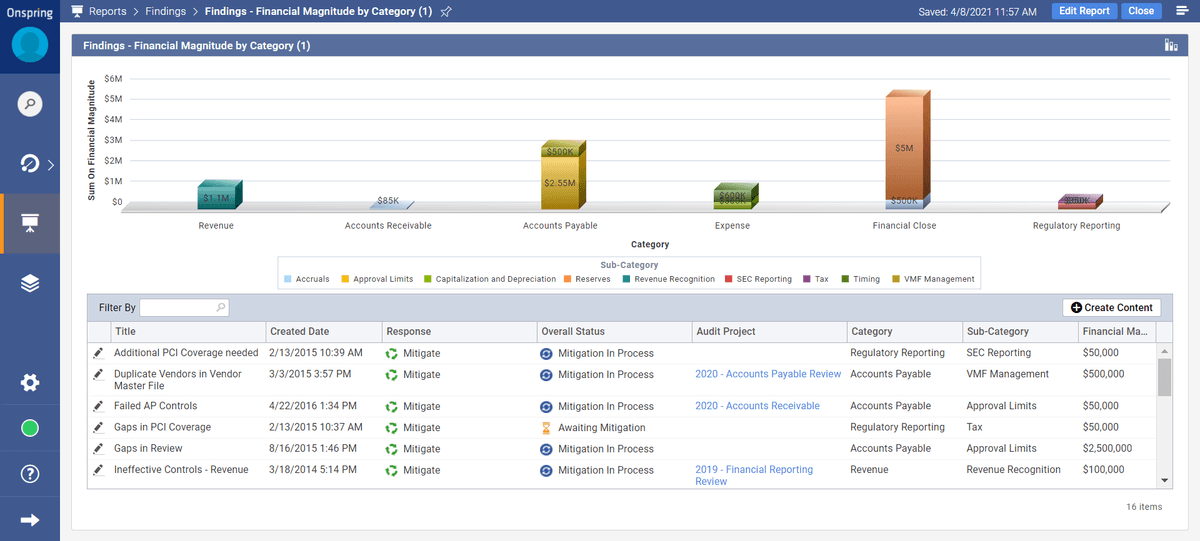 Onspring Software Reviews, Demo & Pricing - 2025