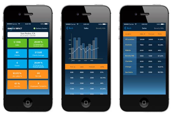 CrunchTime Software Reviews, Demo & Pricing - 2026