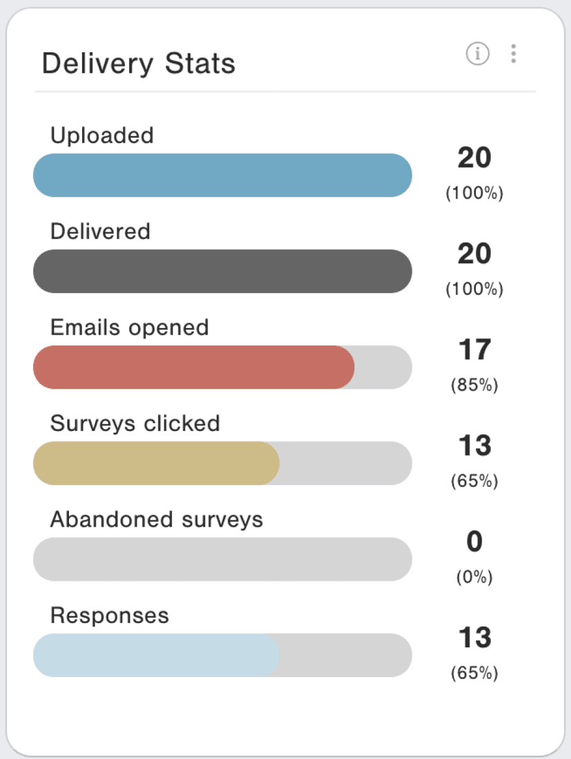 CustomerGauge Software Reviews, Demo & Pricing - 2026