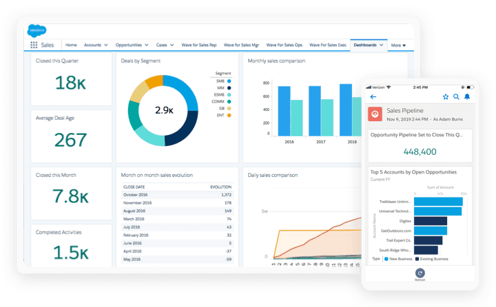 Salesforce Sales Cloud vs HubSpot Sales Hub - 2026 Comparison ...