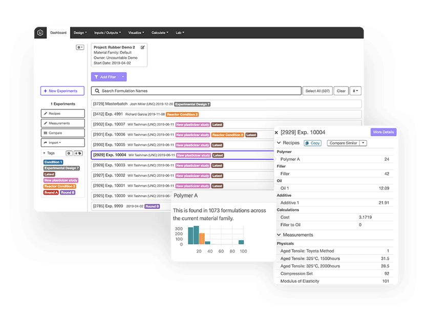 Uncountable Software Reviews, Demo & Pricing - 2026