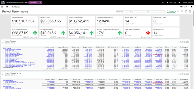 Sage Construction Suite vs Procore - 2026 Comparison - Software Advice