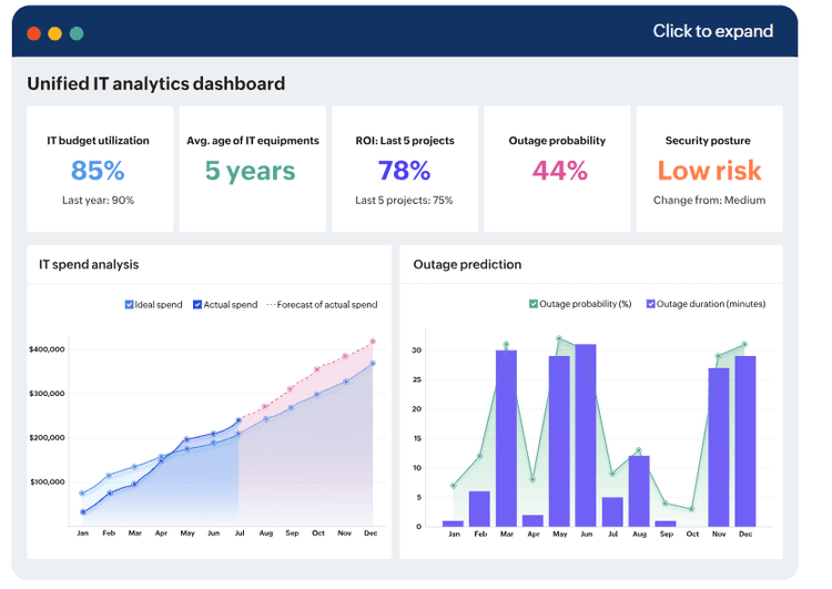 ManageEngine Analytics Plus Software Reviews, Demo & Pricing - 2026