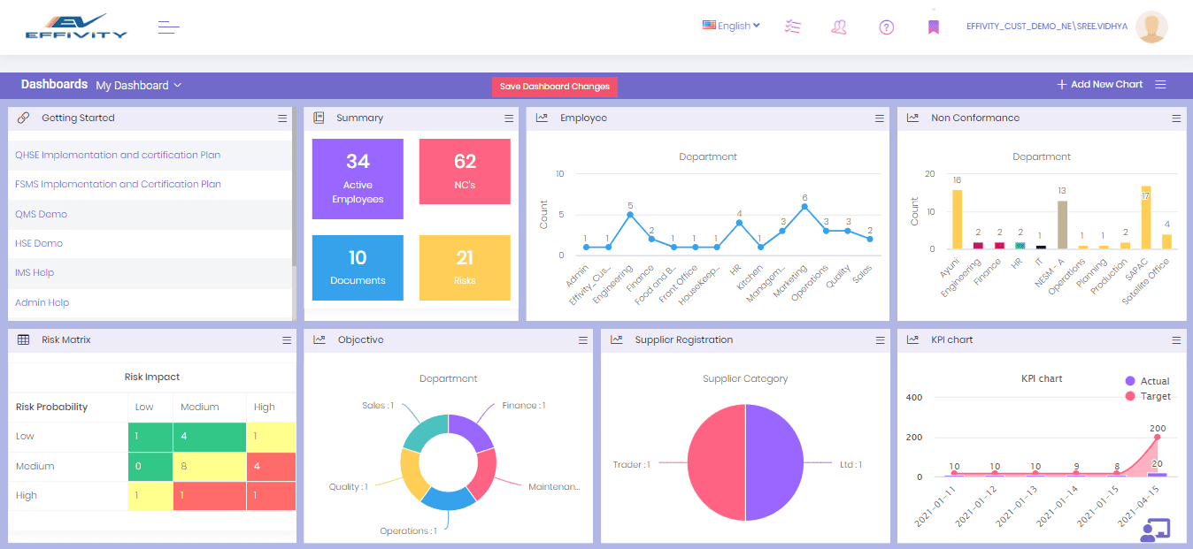 Effivity Software Reviews, Demo & Pricing - 2026