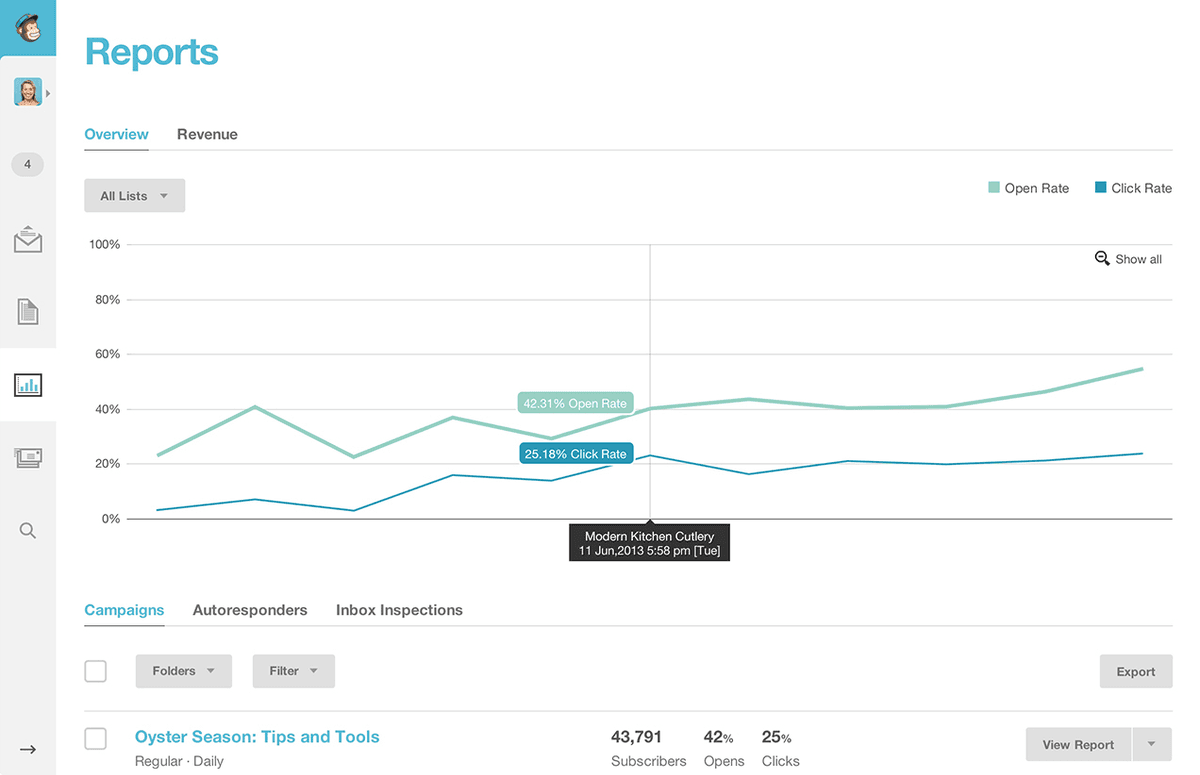 25 Best SMS Marketing Software - 2026 Reviews & Pricing