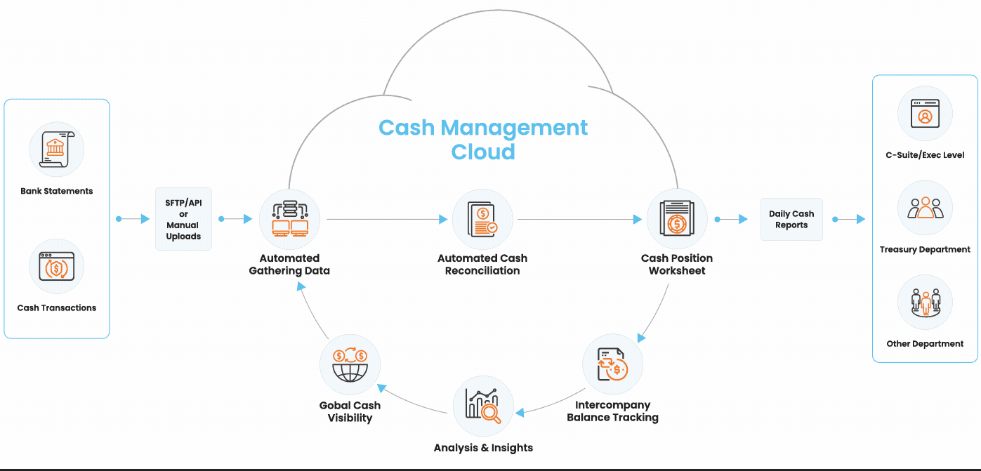 HighRadius Accounts Receivable Software Reviews, Demo & Pricing - 2026