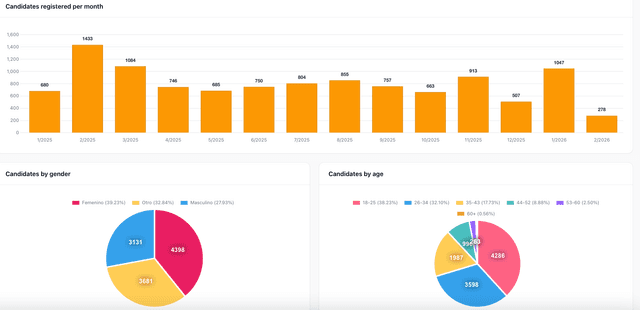 CIVI Jobs Software Reviews, Demo & Pricing - 2026