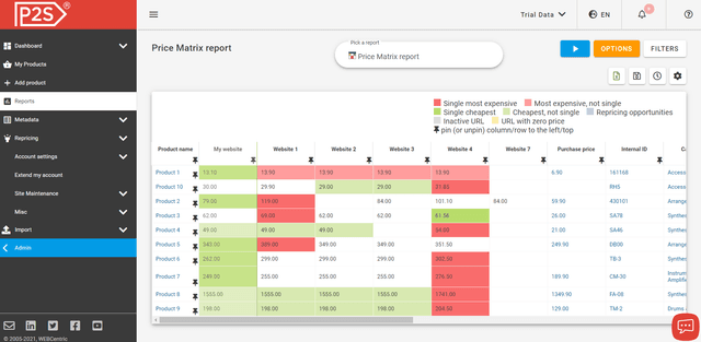 Price2Spy Software Reviews, Demo & Pricing - 2026