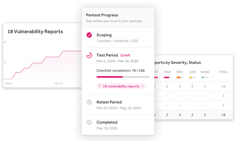 HackerOne Software Reviews, Demo & Pricing - 2026