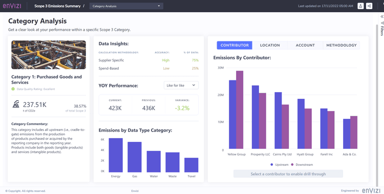 IBM Envizi ESG Suite Software Reviews, Demo & Pricing - 2026
