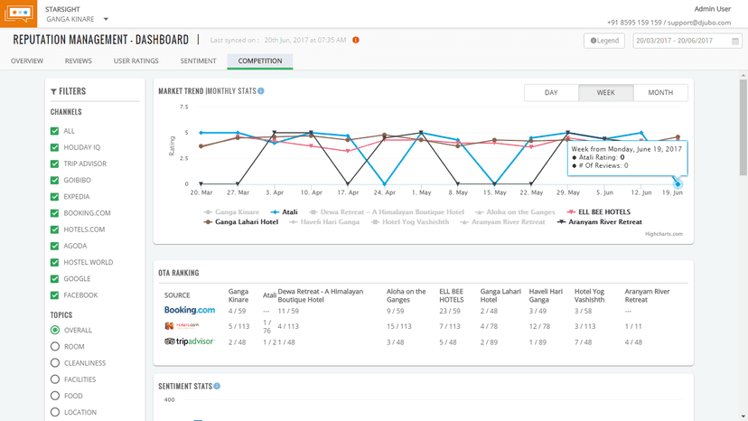 Djubo Software Reviews, Demo & Pricing - 2026