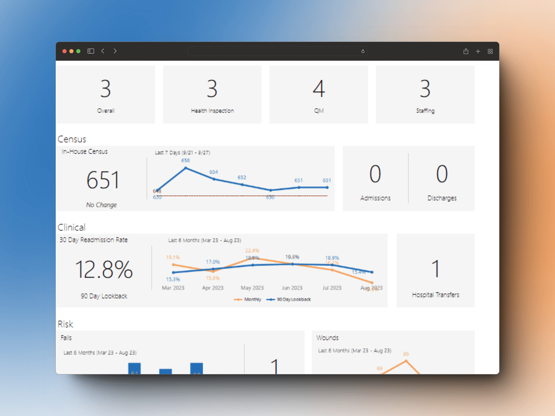 SNF Metrics Software Reviews, Demo & Pricing - 2026