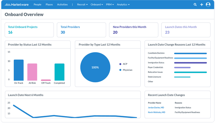 Marketware Software Reviews, Demo & Pricing - 2026