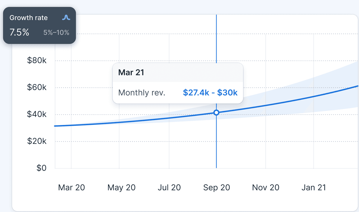 Causal Software Reviews, Demo & Pricing - 2026