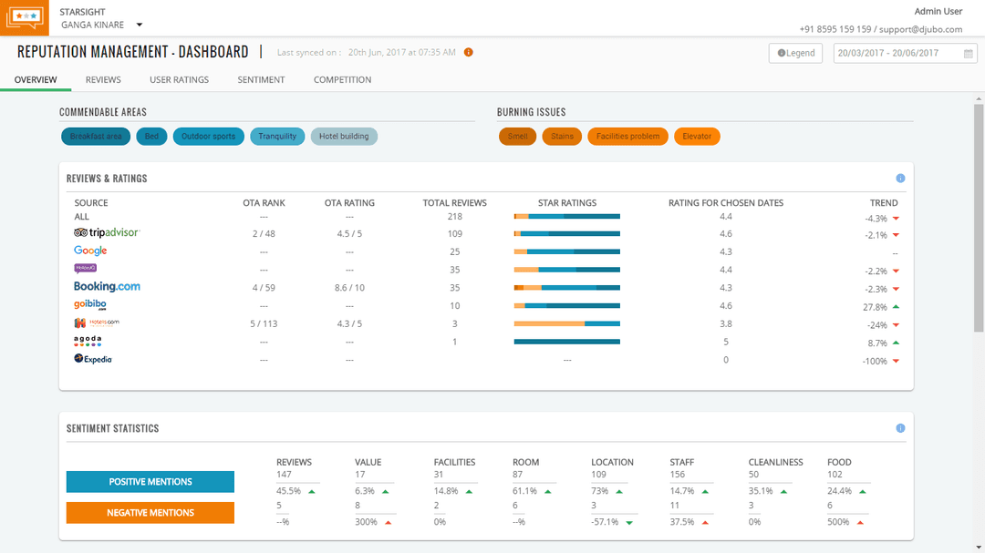Djubo Software Reviews, Demo & Pricing - 2026