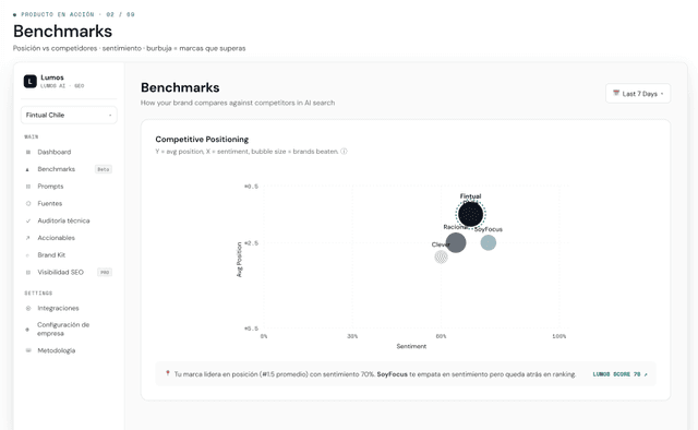 Lumos AI Software Reviews, Demo & Pricing - 2026