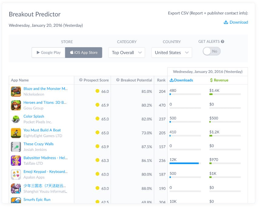 Apptopia Software Reviews, Demo & Pricing - 2026