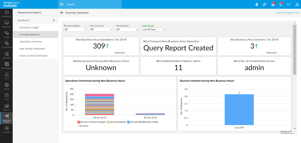 ManageEngine PAM360 Software Reviews, Demo & Pricing - 2026