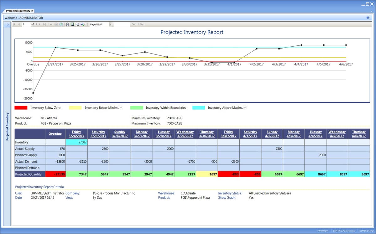 Aptean Process Manufacturing ERP Ross Edition Software Reviews, Demo ...