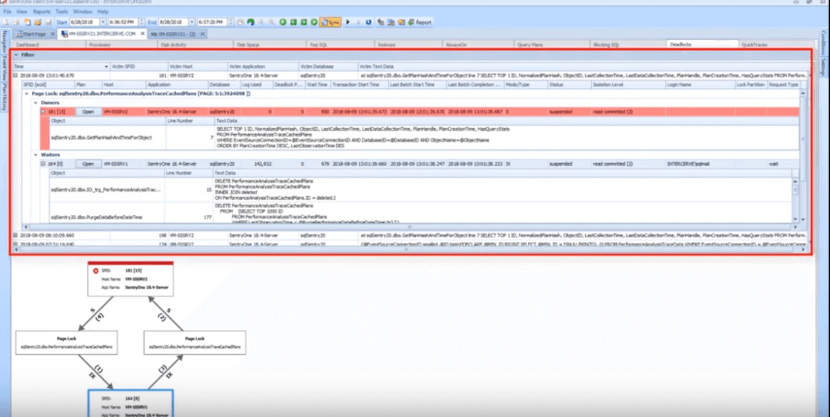 SolarWinds SQL Sentry Software Reviews, Demo & Pricing - 2026