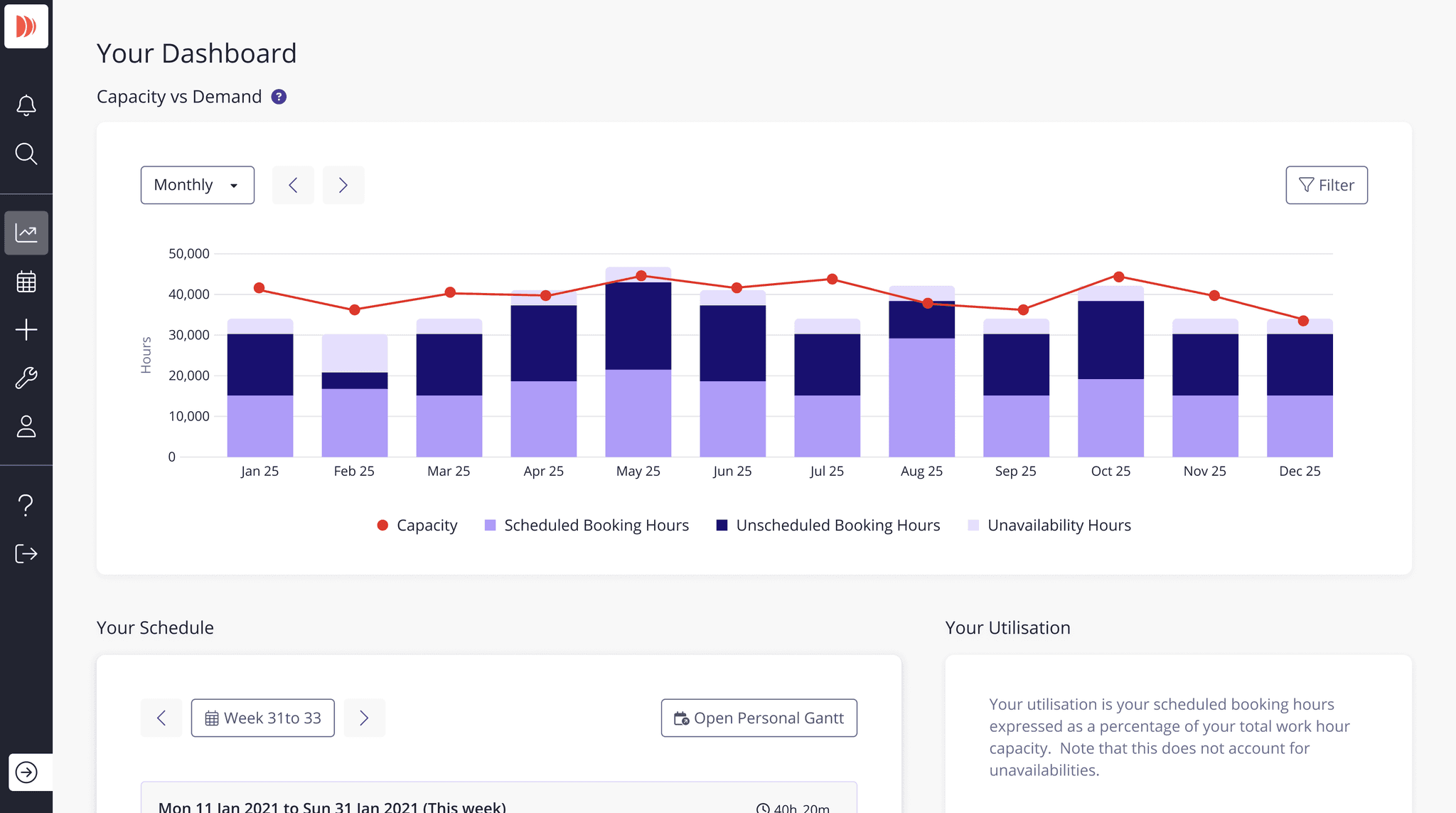 Dayshape Software Reviews, Demo & Pricing - 2026