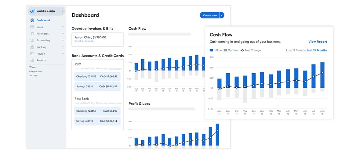 Wave vs Zoho Books - 2026 Comparison - Software Advice