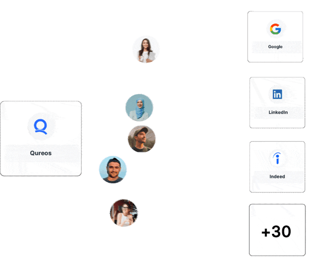 Qureos Software Reviews, Demo & Pricing - 2026