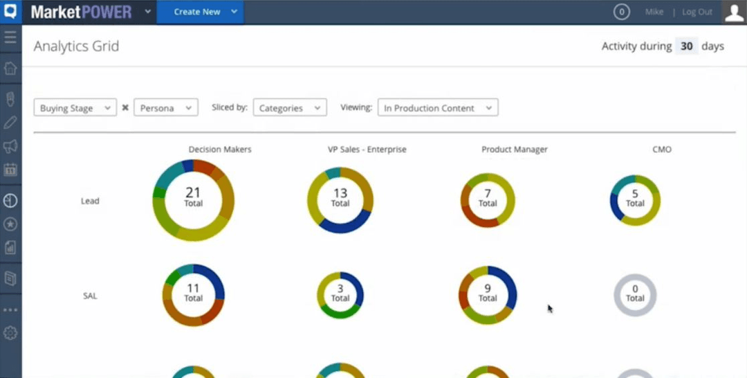 Kapost Software Reviews, Demo & Pricing - 2026