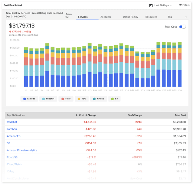 CloudZero Software Reviews, Demo & Pricing - 2024