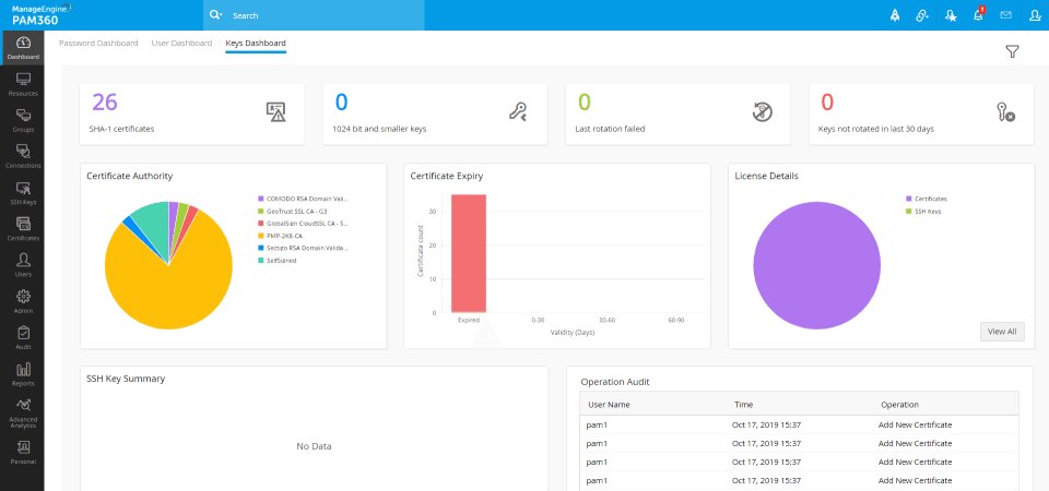 ManageEngine PAM360 Software Reviews, Demo & Pricing - 2026