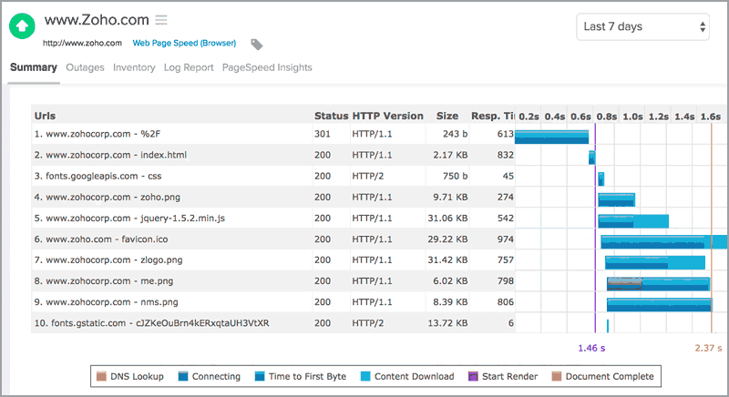 17 Best Network Monitoring Software - 2026 Reviews & Pricing