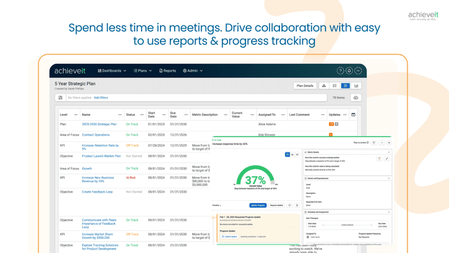 AchieveIt Software Reviews, Demo & Pricing - 2026