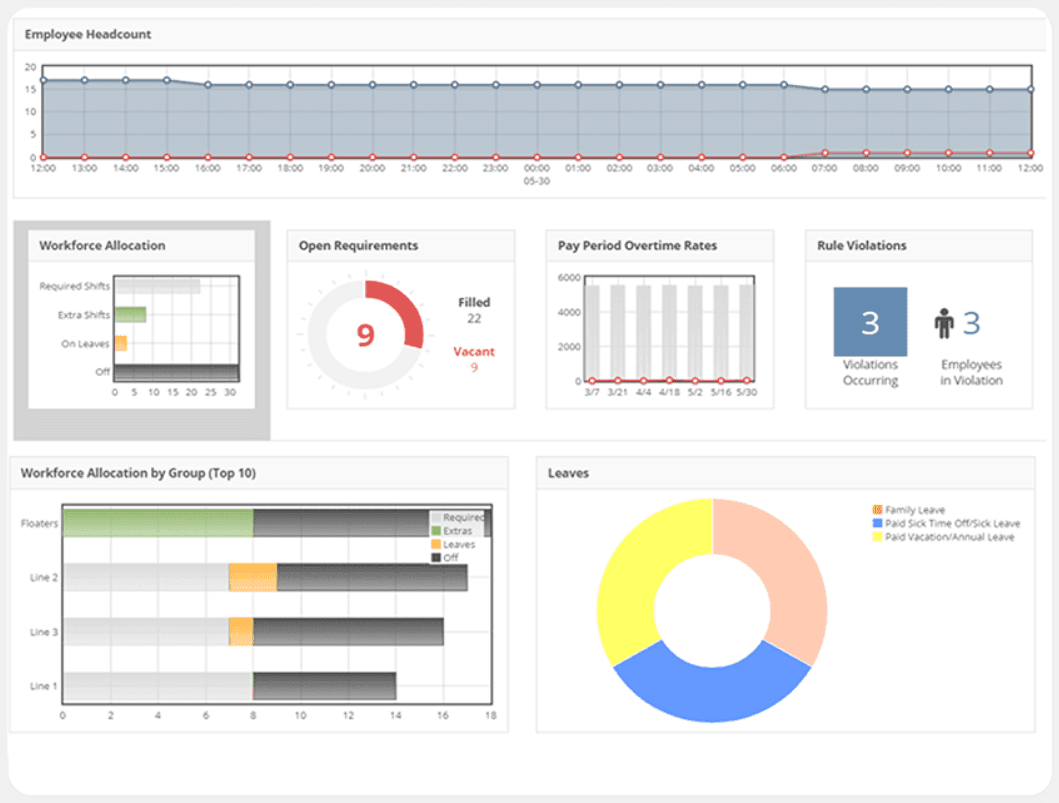 SchedulePro Software Reviews, Demo & Pricing - 2026